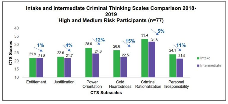 Shasta County Reentry Shows Positive Impact - GEO Reentry Services