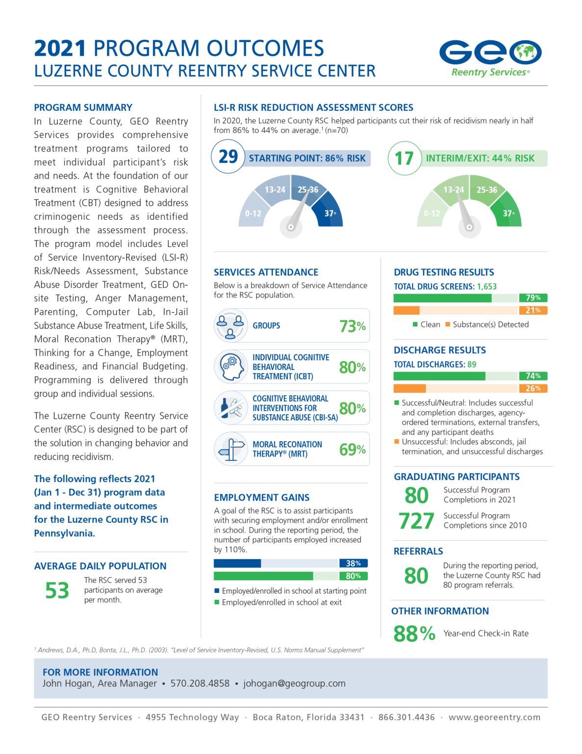 Luzerne County Reentry Program Graduation Follows Positive 2021 ...